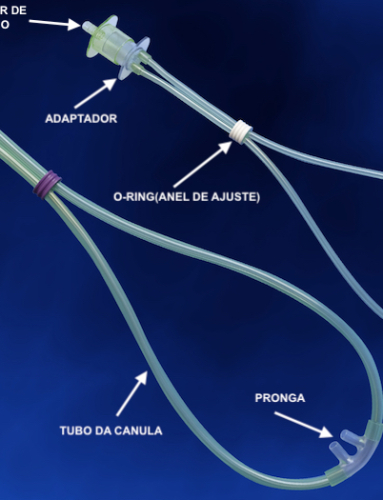 RAM Cânula - cânula nasal para suporte respiratório neonatal e pediátrico.